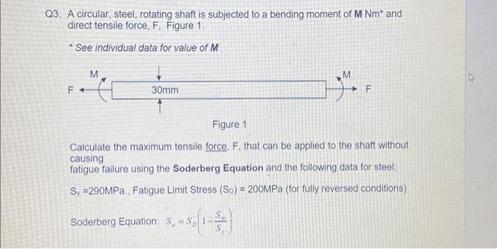 Solved 23. A circular, steel, rotating shaft is subjected to | Chegg.com