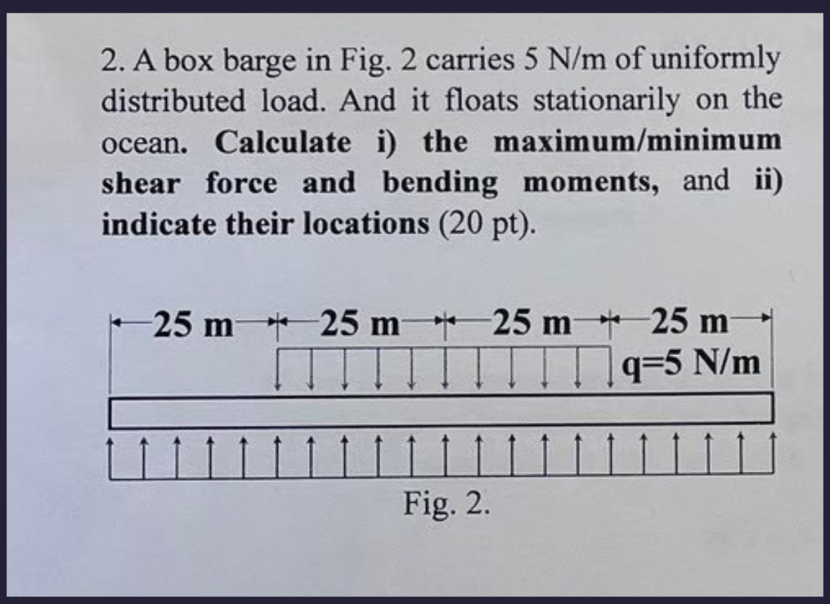 Solved A box barge in Fig. 2 ﻿carries 5Nm ﻿of uniformly | Chegg.com