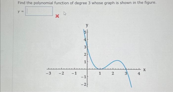 Solved Find the polynomial function of degree 3 whose graph | Chegg.com