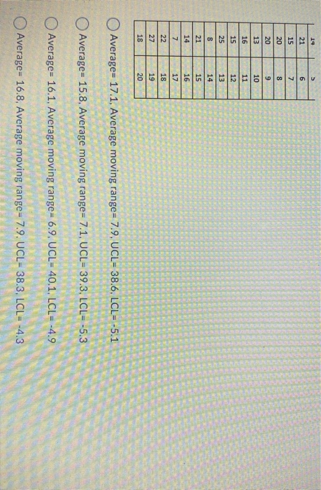 Solved The values displayed represent the UCL, LCL, Average | Chegg.com