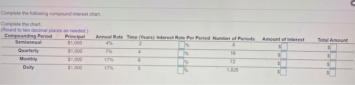 Solved Complete the following compound interest chart. | Chegg.com