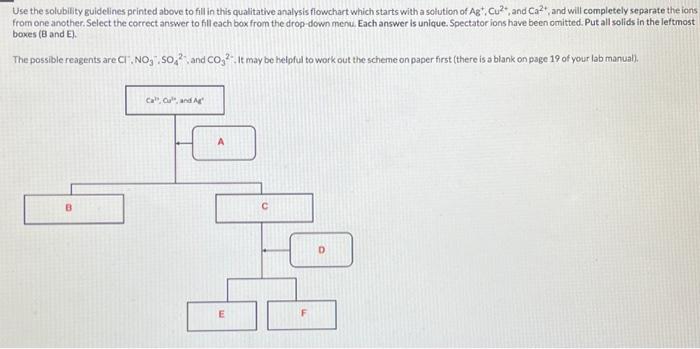 Solved Use the solubility guidelines printed above to fill | Chegg.com