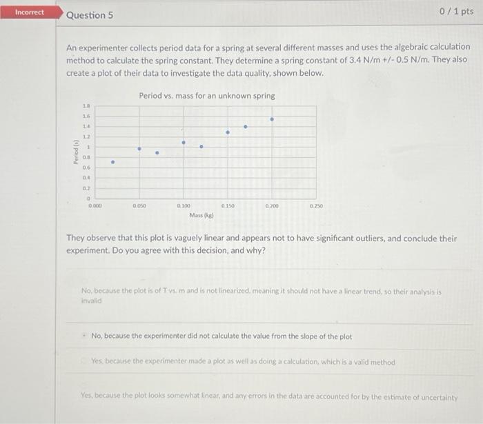 Solved An experimenter collects period data for a spring at | Chegg.com