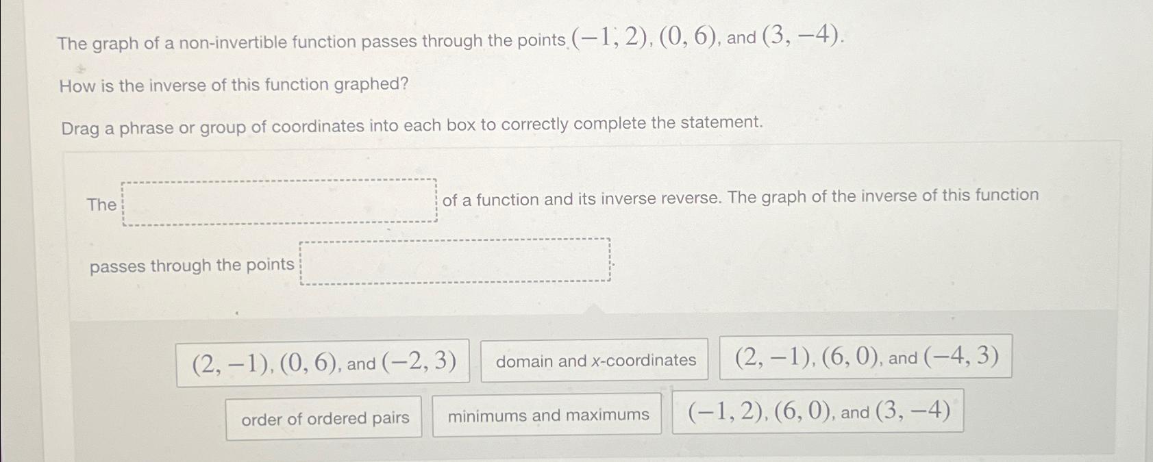Solved The graph of a non-invertible function passes through | Chegg.com