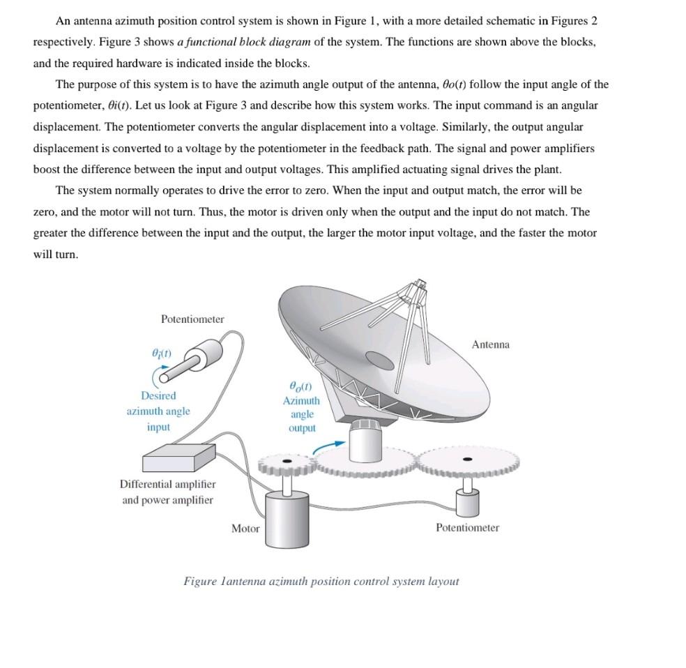 An antenna azimuth position control system is shown | Chegg.com