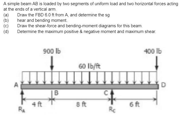 Solved A simple beam AB is loaded by two segments of uniform | Chegg.com