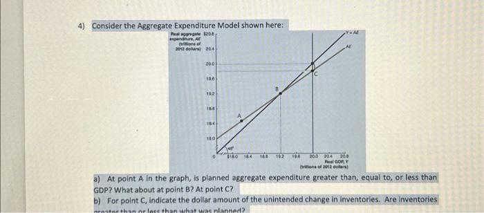 Solved Consider the Aggregate Exi a) At point A in the | Chegg.com