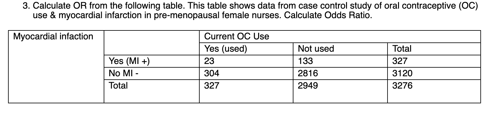 Solved Calculate Odds Ratio from the following table. This | Chegg.com