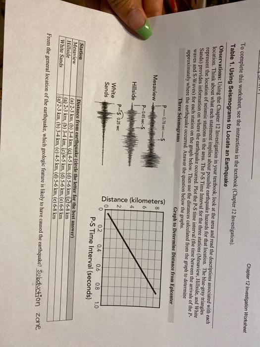 Chapter 12 Investigation Worksheet To complete this | Chegg.com