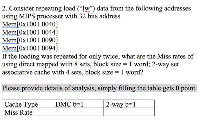 2. Consider repeating load (“lw”) data from the | Chegg.com