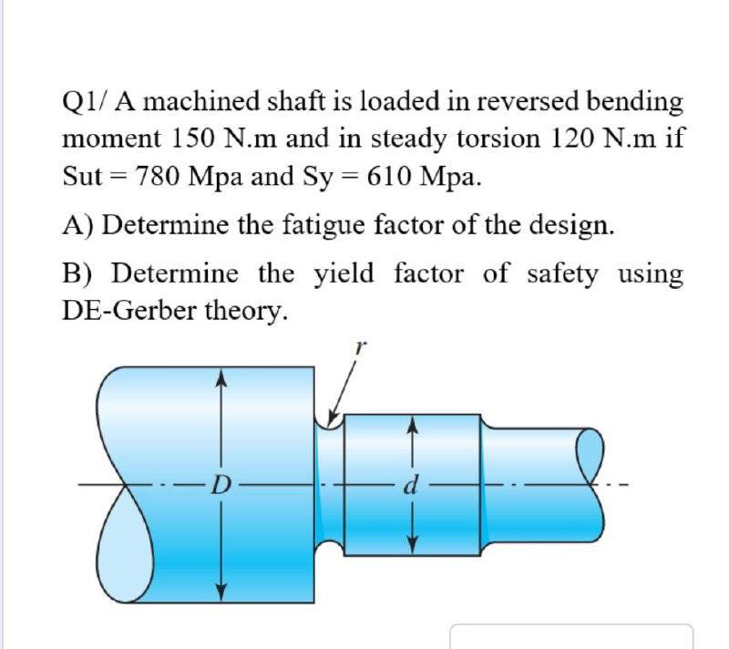 Solved Q1/ A machined shaft is loaded in reversed bending | Chegg.com