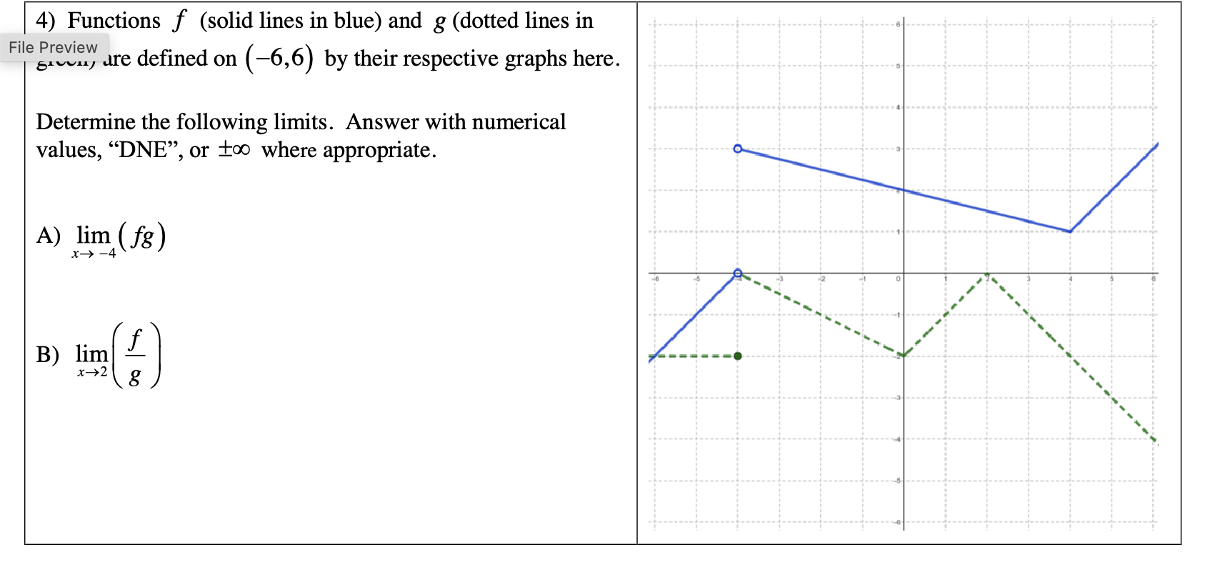 Solved Functions f (solid ﻿lines in ﻿blue) ﻿and g(-6,6) by | Chegg.com