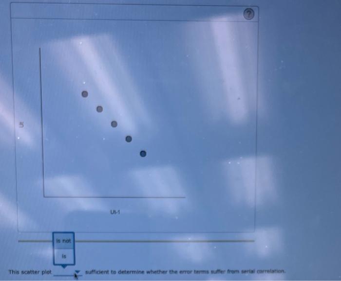 Solved UL-1 is not is This scatter plot sufficient to | Chegg.com