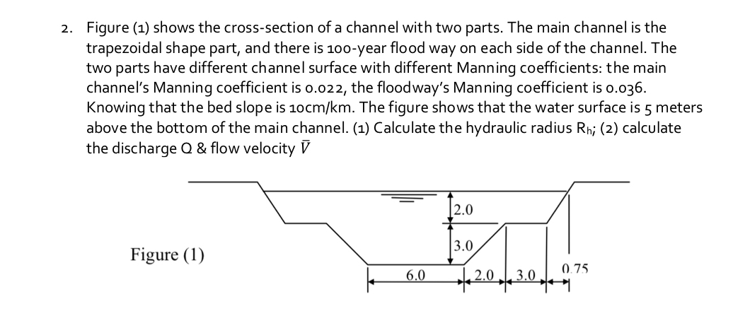 Solved Figure (1) ﻿shows the cross-section of a channel with | Chegg.com