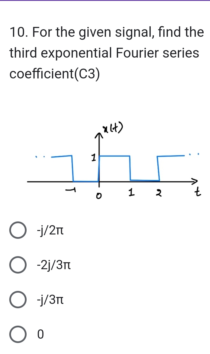 Solved For the given signal, find the third exponential | Chegg.com