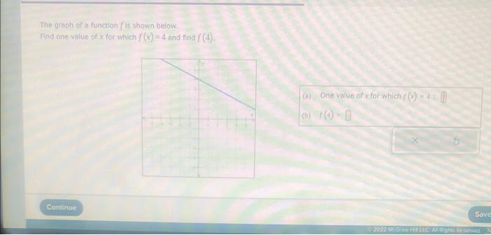Solved The graph of a function fis shown below. Find one | Chegg.com