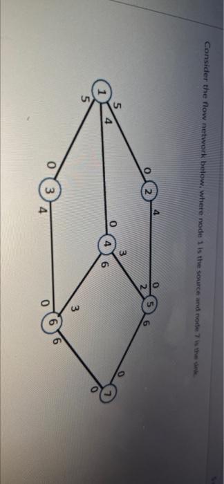 Solved Consider the flow network below, where node 1 is the | Chegg.com