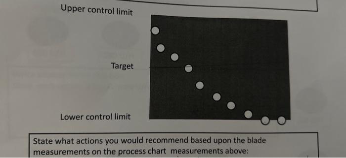 Solved This SPC Control Chart reflects the size measurement | Chegg.com