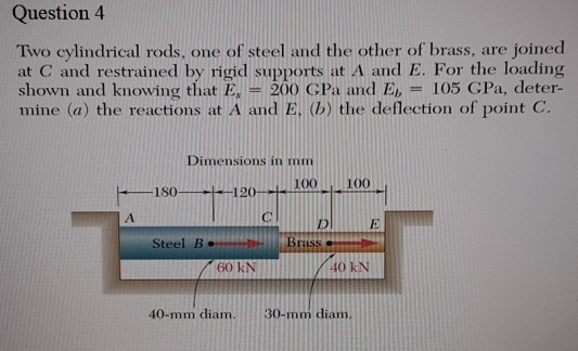 Solved Question 4 Two cylindrical rods, one of steel and the | Chegg.com