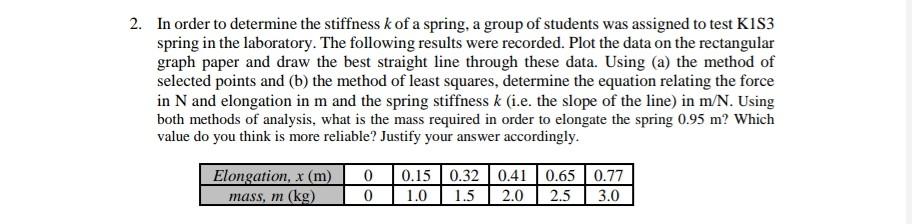 Solved In order to determine the stiffness k of a spring, a | Chegg.com