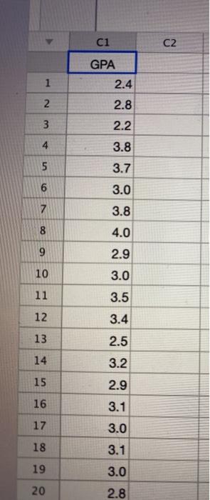 Solved Boxplot of GPA 40 3.5- GPA 3.0- 25- 20- Q1: 2.825 Q3: | Chegg.com