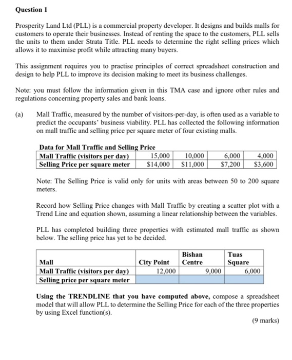 Question 1 Prosperity Land Ltd (PLL) is a commercial | Chegg.com