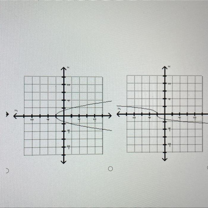 Solved 3. Find a model for the set of values. (1 poin | Chegg.com