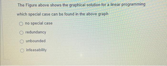 Solved GRAPHICAL The Figure above shows the graphical | Chegg.com
