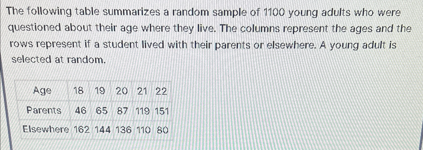 The following table summarizes a random sample of | Chegg.com