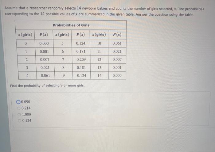 Solved Assume that a researcher randomly selects 14 newborn | Chegg.com