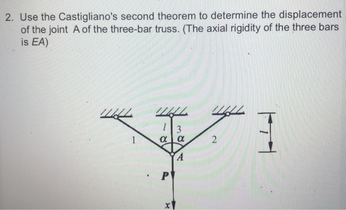Solved 2. Use the Castigliano's second theorem to determine | Chegg.com