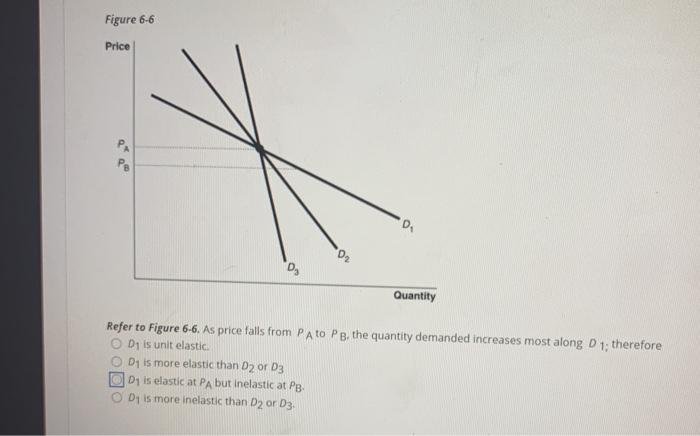 Solved Total revenue is equal to the total quantity sold of | Chegg.com