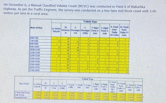 Solved On December 6, a Manual Classified Volume Count | Chegg.com