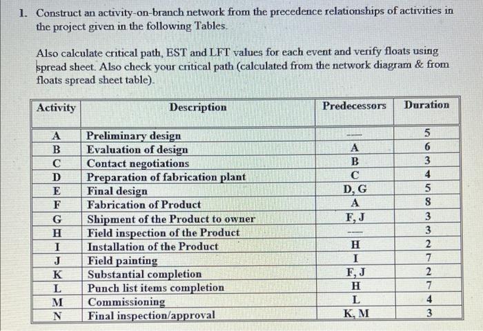 Solved 1. Construct an activity-on-branch network from the | Chegg.com