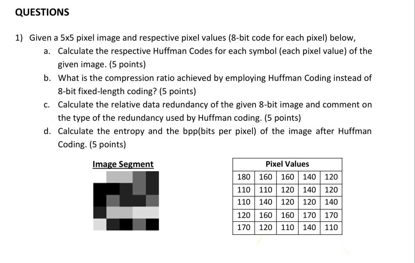 Solved QUESTIONSGiven a 5×5 ﻿pixel image and respective | Chegg.com