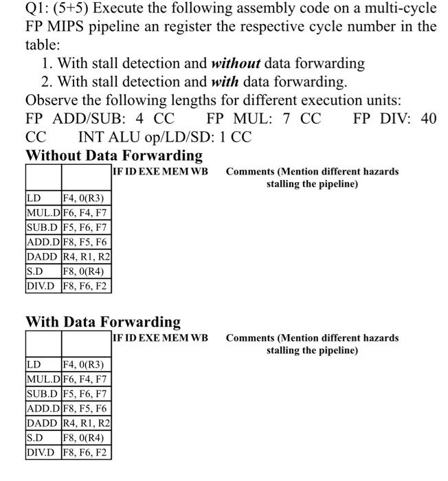 Solved Q1: (5+5) Execute the following assembly code on a | Chegg.com