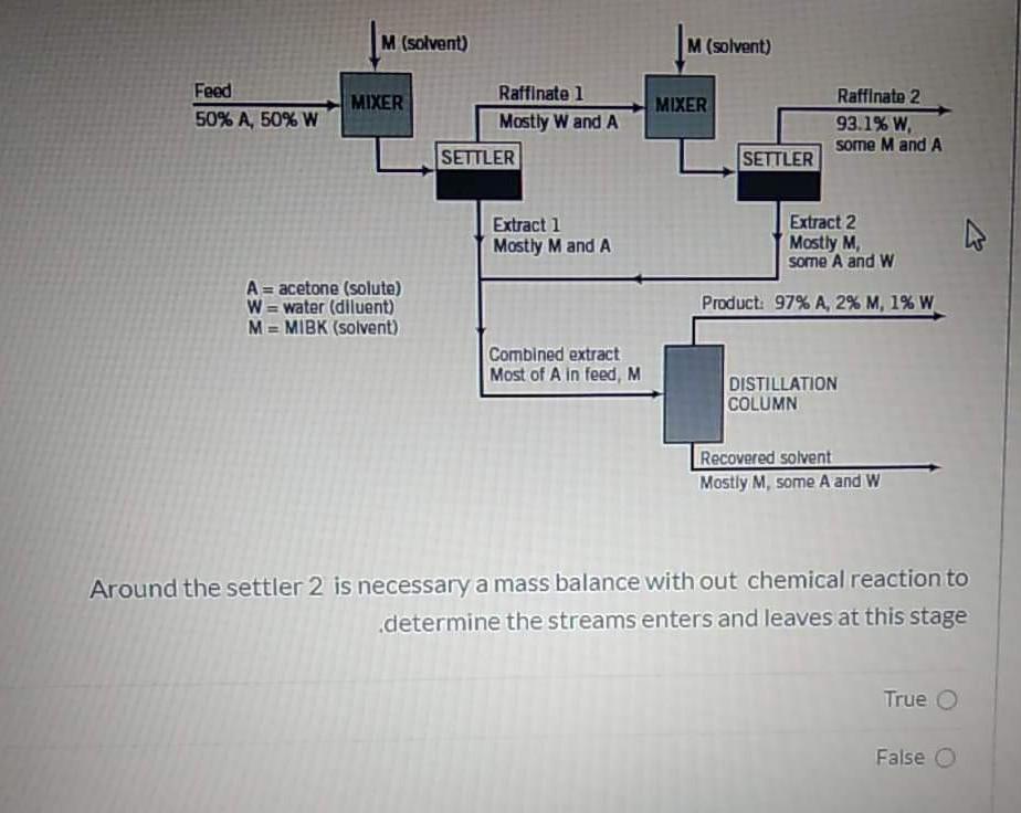 Solved M (solvent) M (solvent) Feed Raffinate 1 Raffinate 2 | Chegg.com
