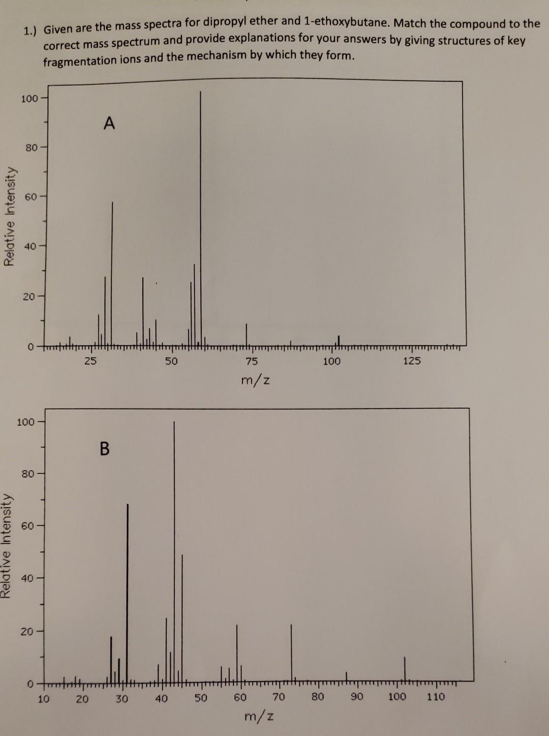 Solved 1.) Given are the mass spectra for dipropyl ether and | Chegg.com