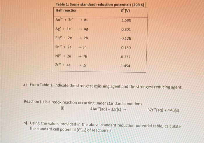 What is the denticity of the ligand in complex 2? | Chegg.com