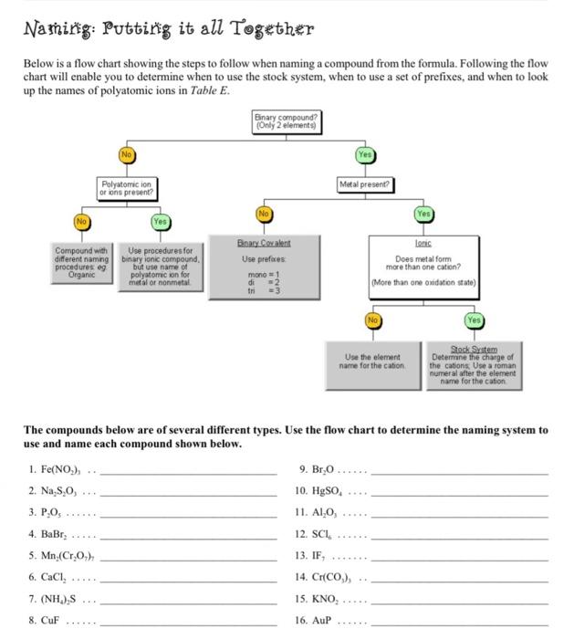 Solved Below is a flow chart showing the steps to follow | Chegg.com