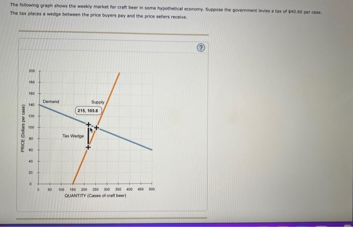 Solved 7. Effect of a tax on buyers and sellers The | Chegg.com