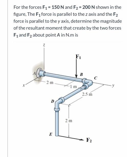 Solved For the forces F1=150N ﻿and F2=200N ﻿shown in the | Chegg.com
