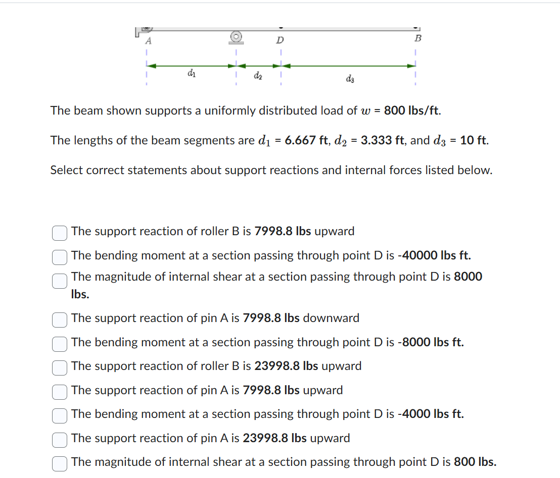 The beam shown supports a uniformly distributed load | Chegg.com
