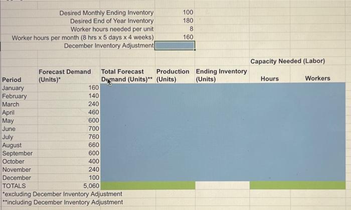 Solved Excel Online Structured Activity: Chase Production | Chegg.com