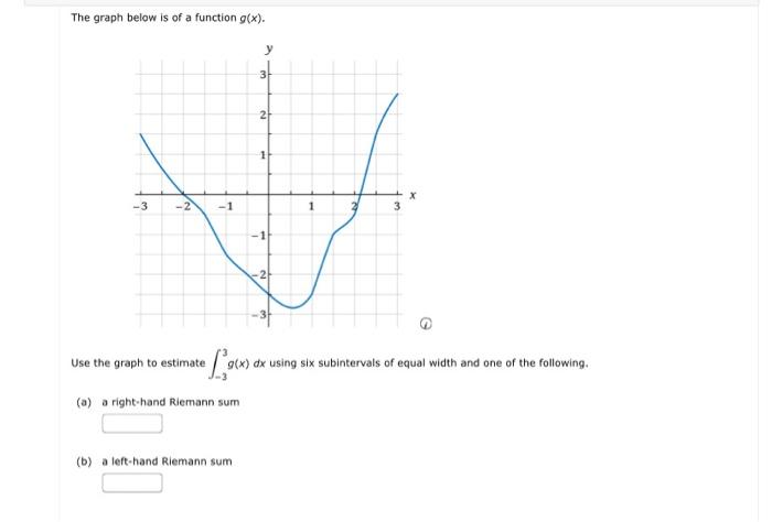 Solved The graph below is of a function g(x). Use the graph | Chegg.com