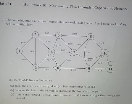 Solved lath 315Homework 10 - ﻿Maximizing Flow through a | Chegg.com