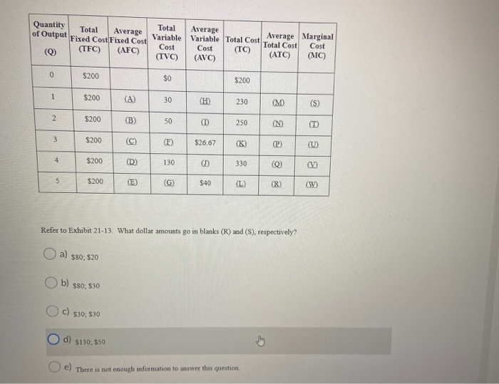 Solved Quantity Total of Output Fixed Cost Fixed Cost | Chegg.com