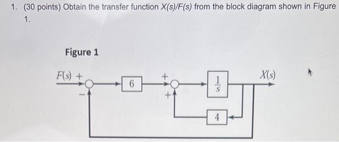 Solved 1. ( 30 points) Obtain the transfer function | Chegg.com
