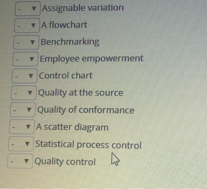 Solved * Assignable variation A flowchart Benchmarking | Chegg.com