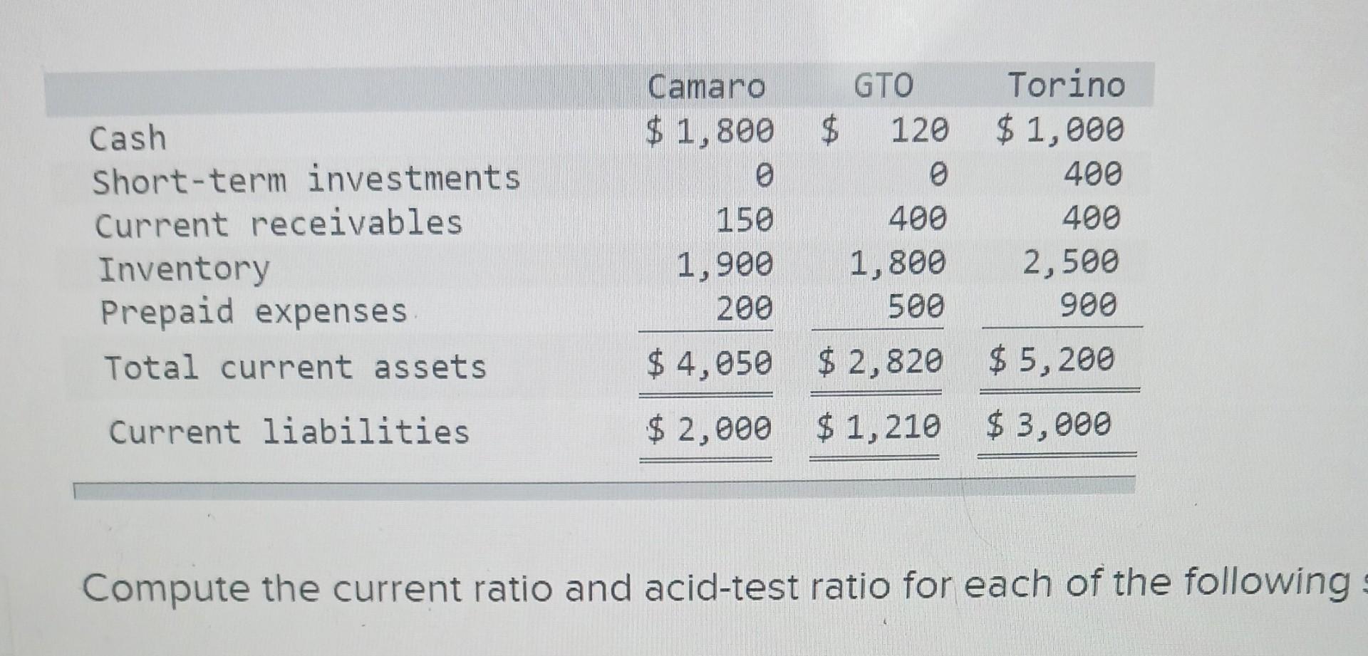Solved Compute the current ratio and acid-test ratio for | Chegg.com
